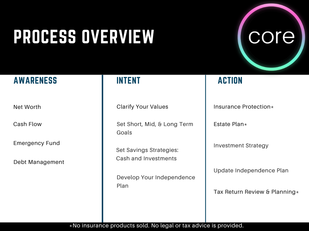 Patrick Ritter — core planning