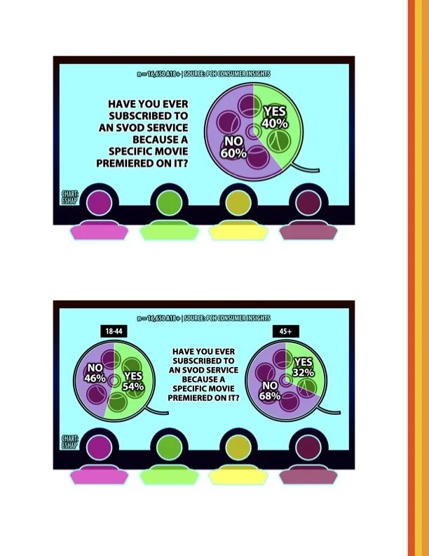 The Emerging Smart TV Ecosystem — TVREV