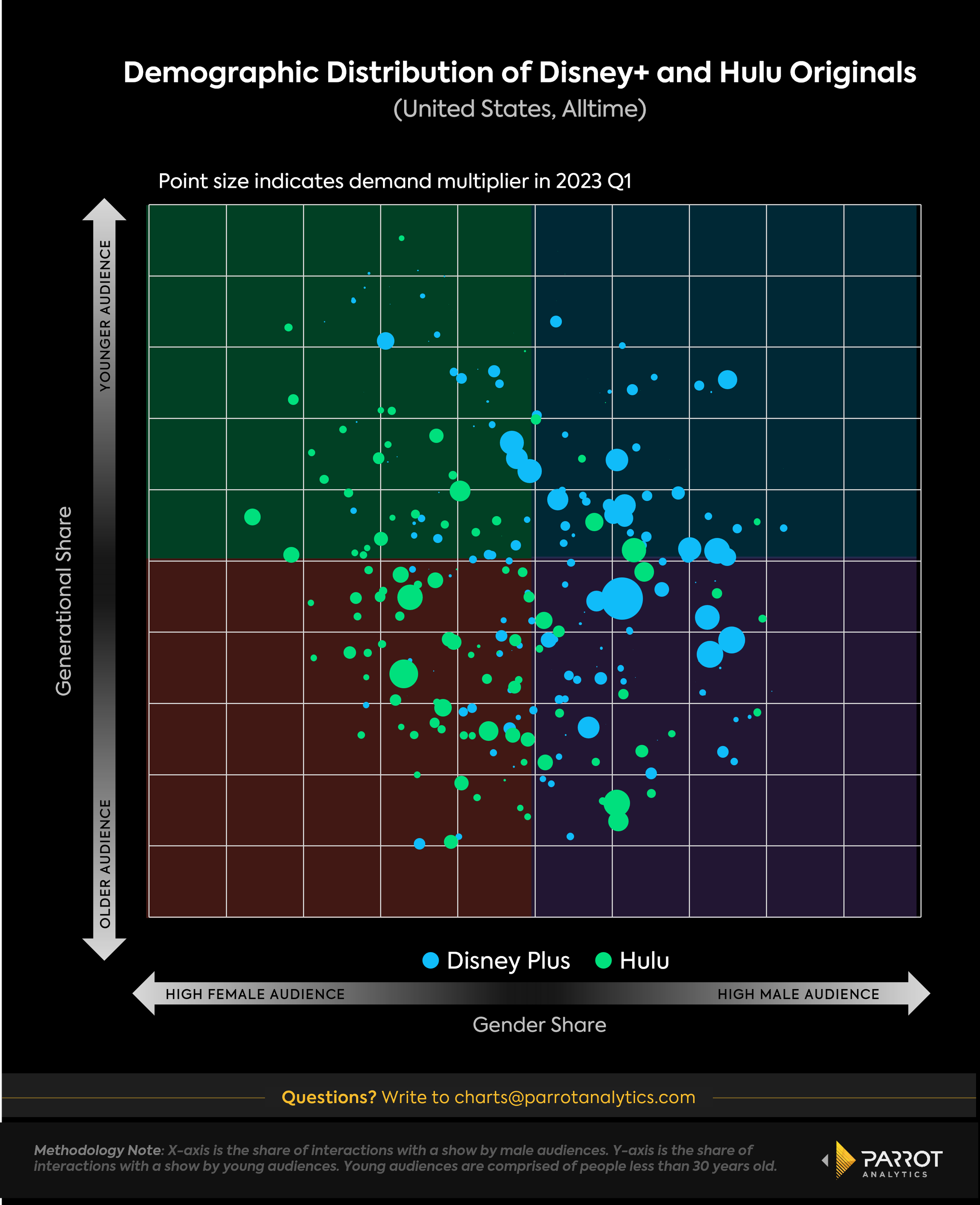 Disney's Strategic Gamble: Combining Hulu and Disney+ for a Four ...