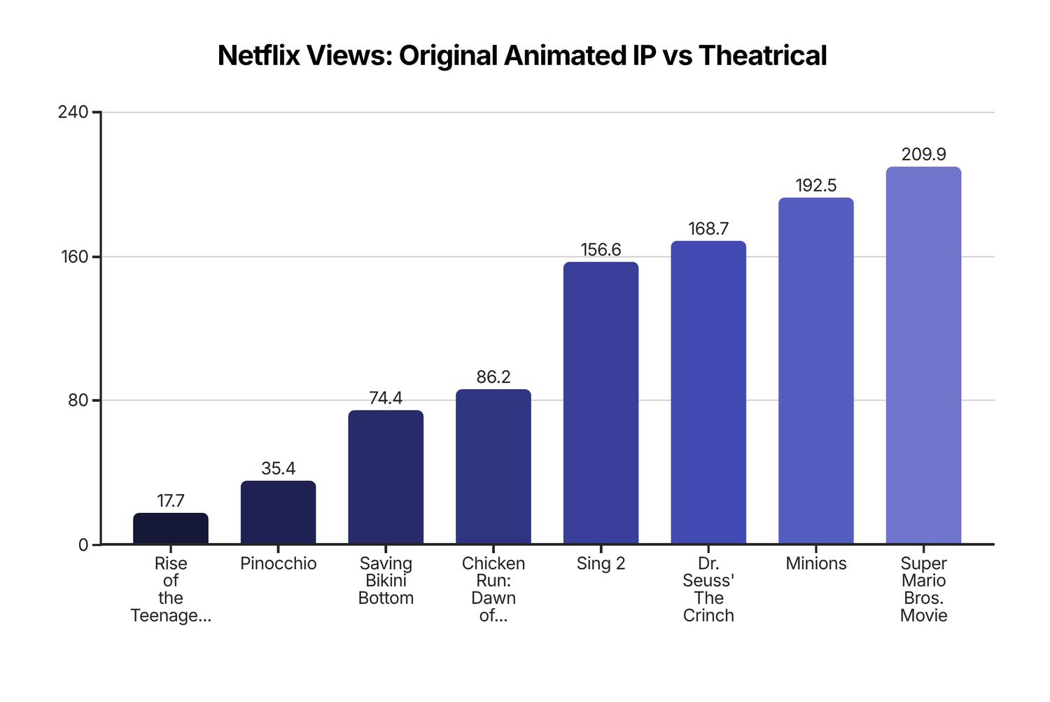 Not All Animated IP Is Created Equally on Netflix — TVREV