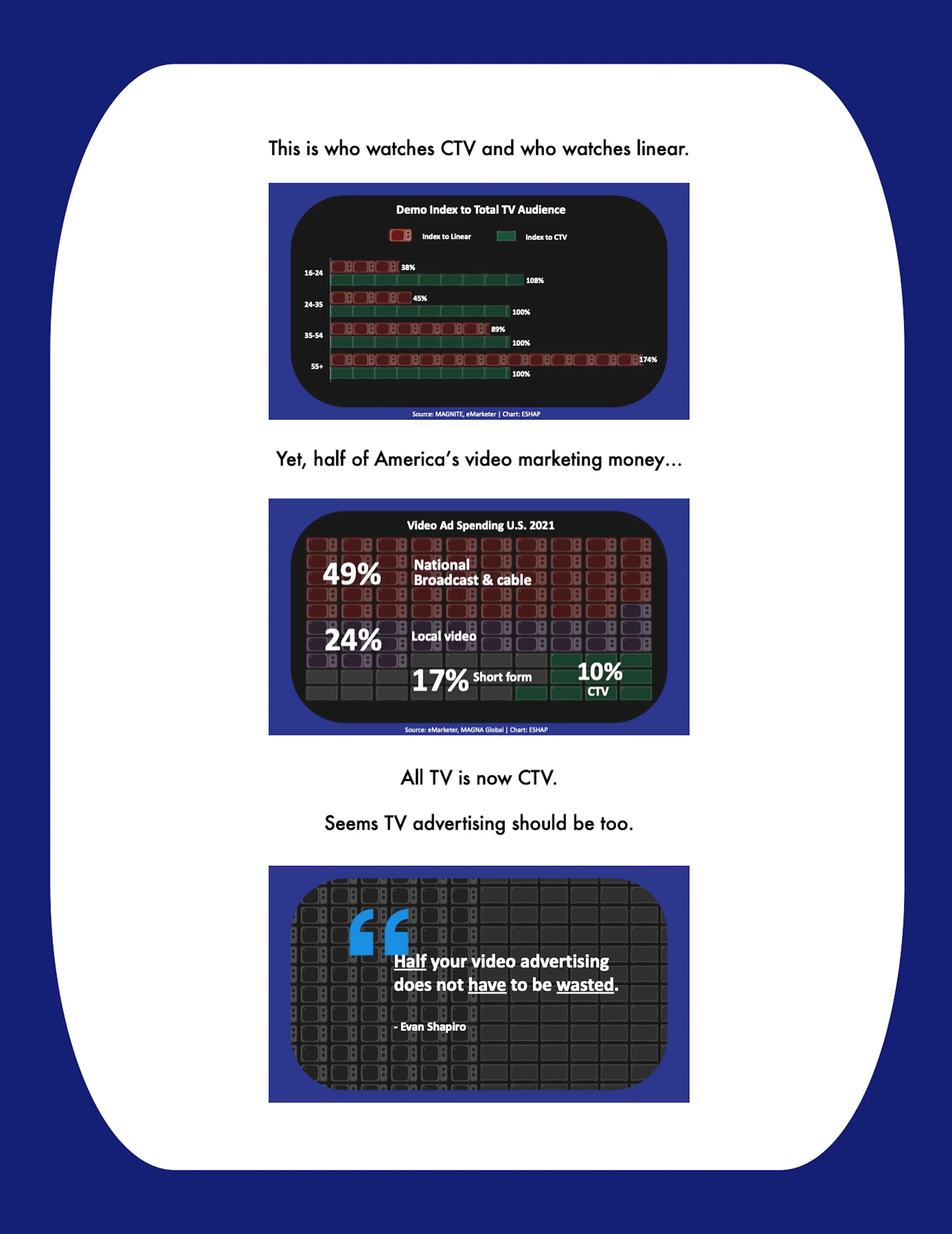 Must C-TV. An Infographic Story — TVREV