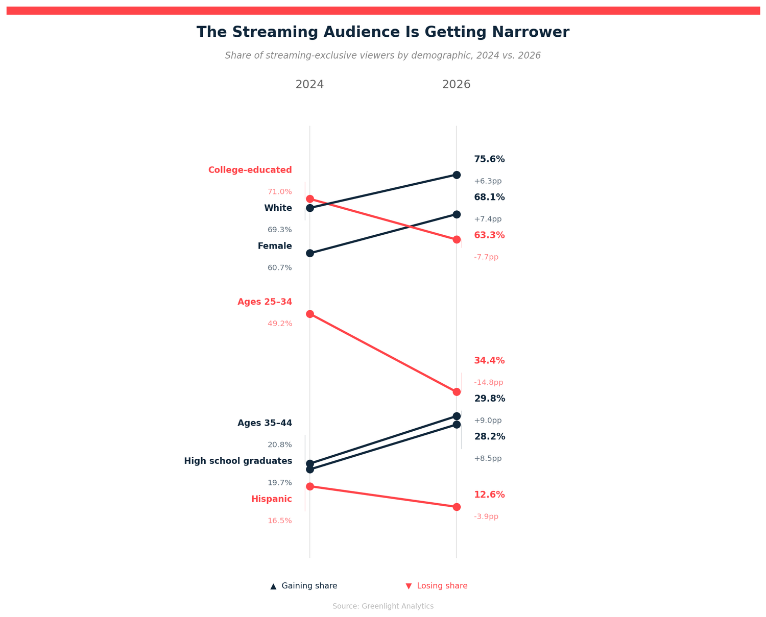 The Streaming Audience Is Getting Narrower, Not Bigger — TVREV