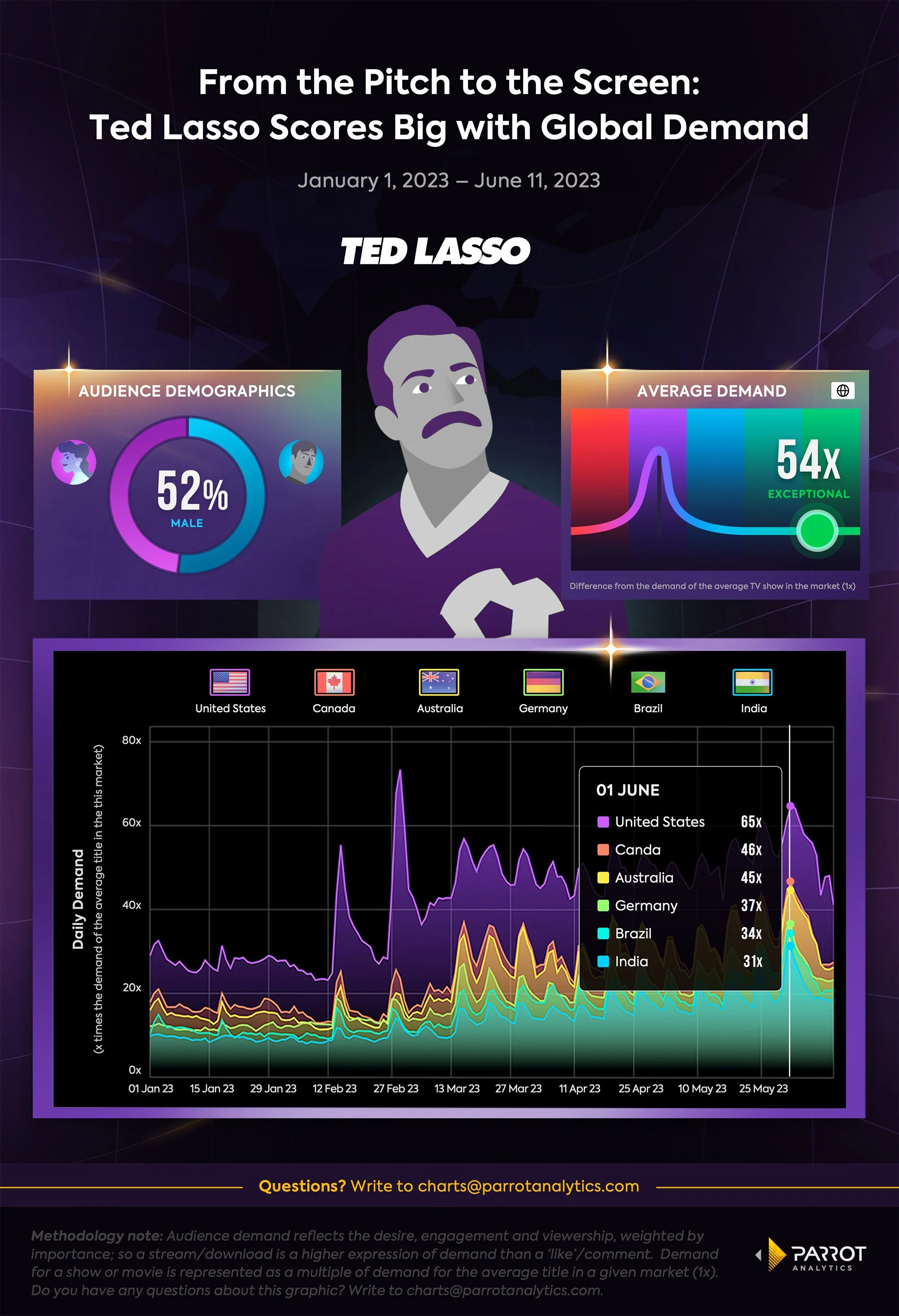 How Ted Lasso Got Viewers Around The World To “Believe” In Apple TV+ ...
