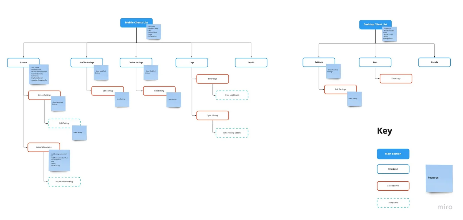 Intra CSP: Client Management — Kia Porter
