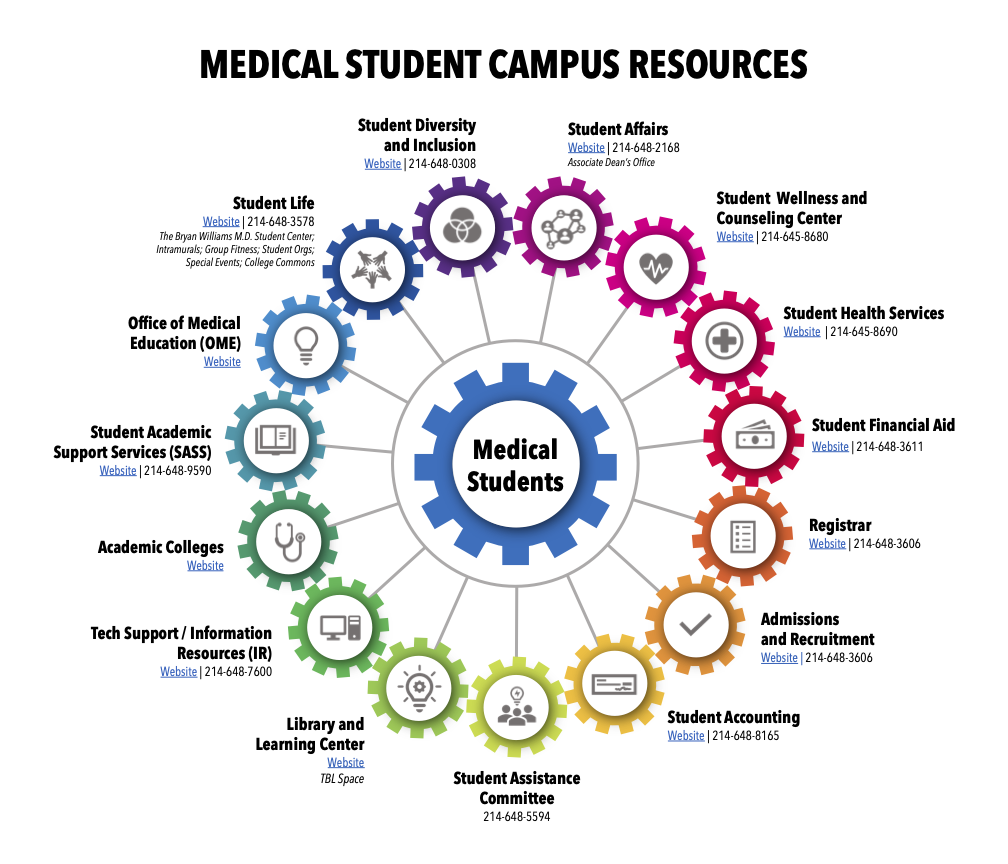 Designs for UT Southwestern Medical School — Christine Lynn Chen