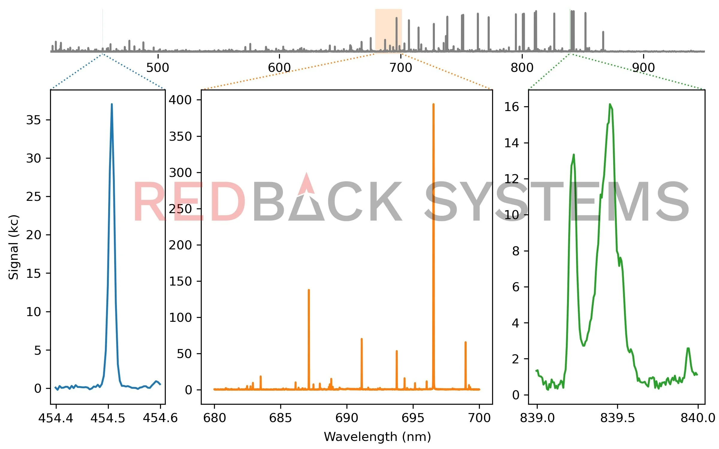 RS40k — Redback Systems