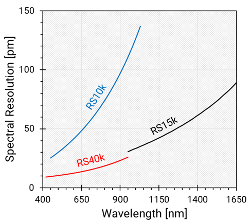 Redback Systems - Optical Spectrometers
