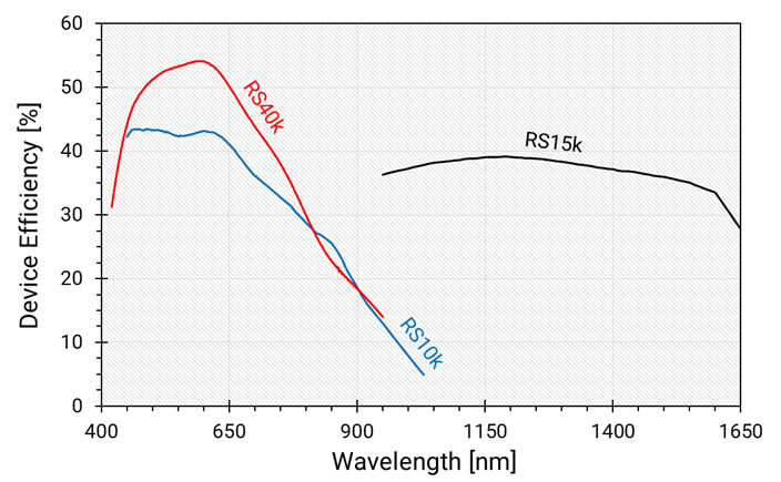 Redback Systems - Optical Spectrometers