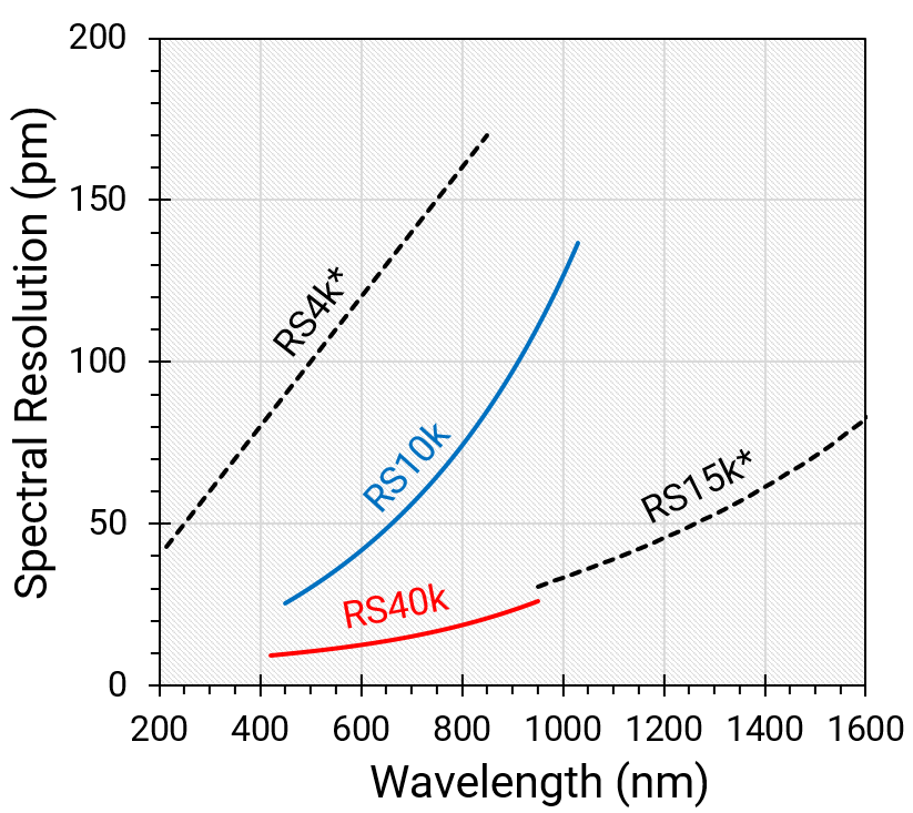 Redback Systems - Optical Spectrometers