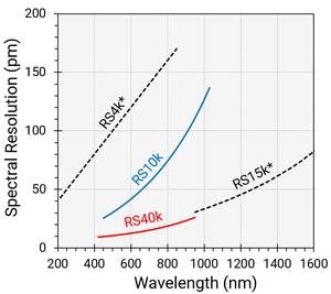 Redback Systems - Optical Spectrometers