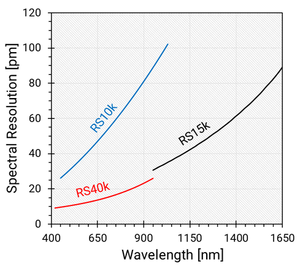 Redback Systems - Optical Spectrometers