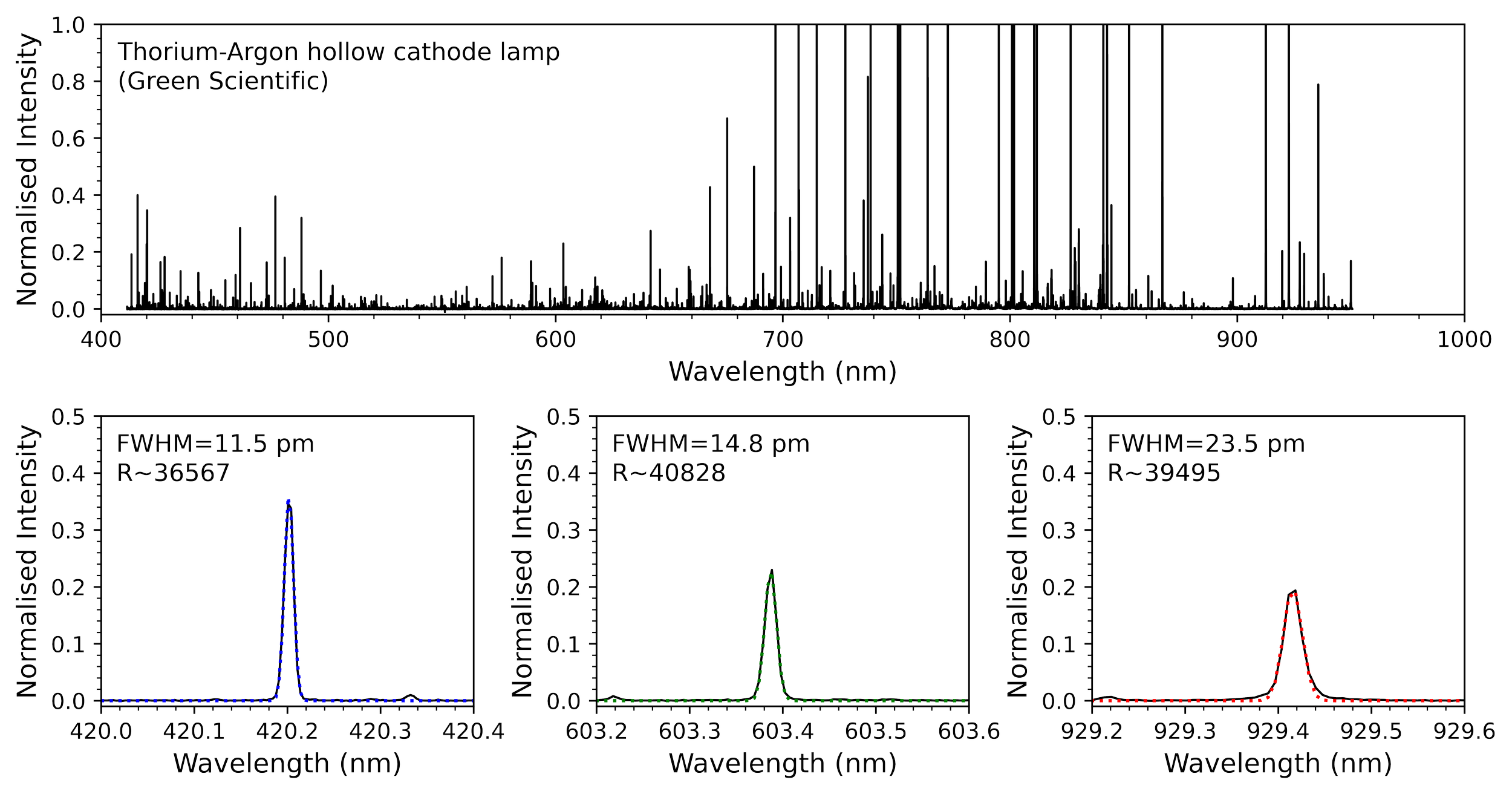 Argon Lamp Spectrum