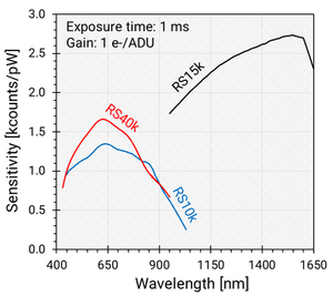 Redback Systems - Optical Spectrometers