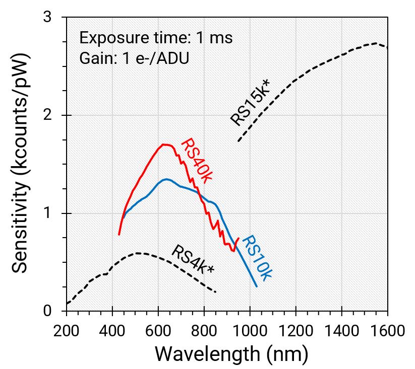 Redback Systems - Optical Spectrometers