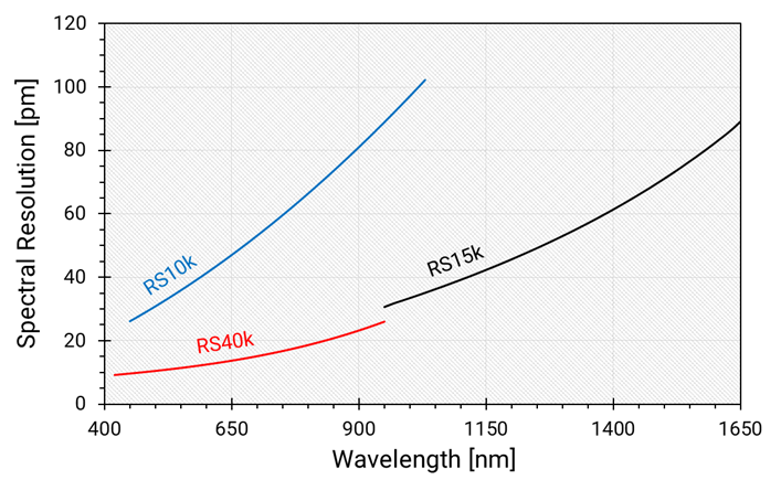 Redback Systems - Optical Spectrometers