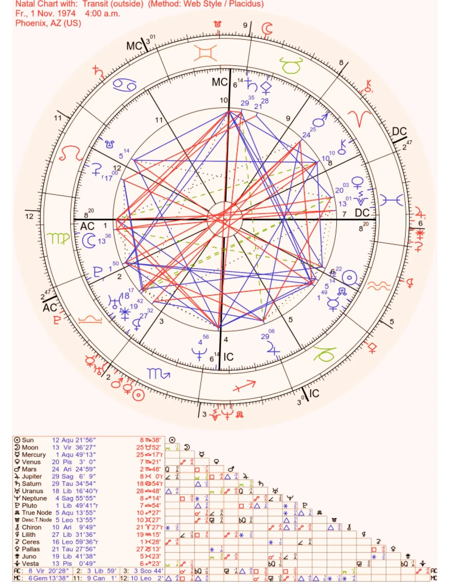 Natal Chart Compatibility | NOONLIT SAGE ASTROLOGER | Scottsdale