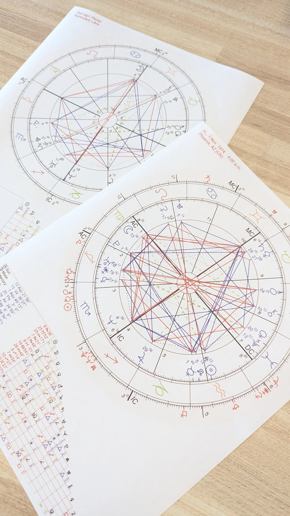 Natal Chart Compatibility | NOONLIT SAGE ASTROLOGER | Scottsdale