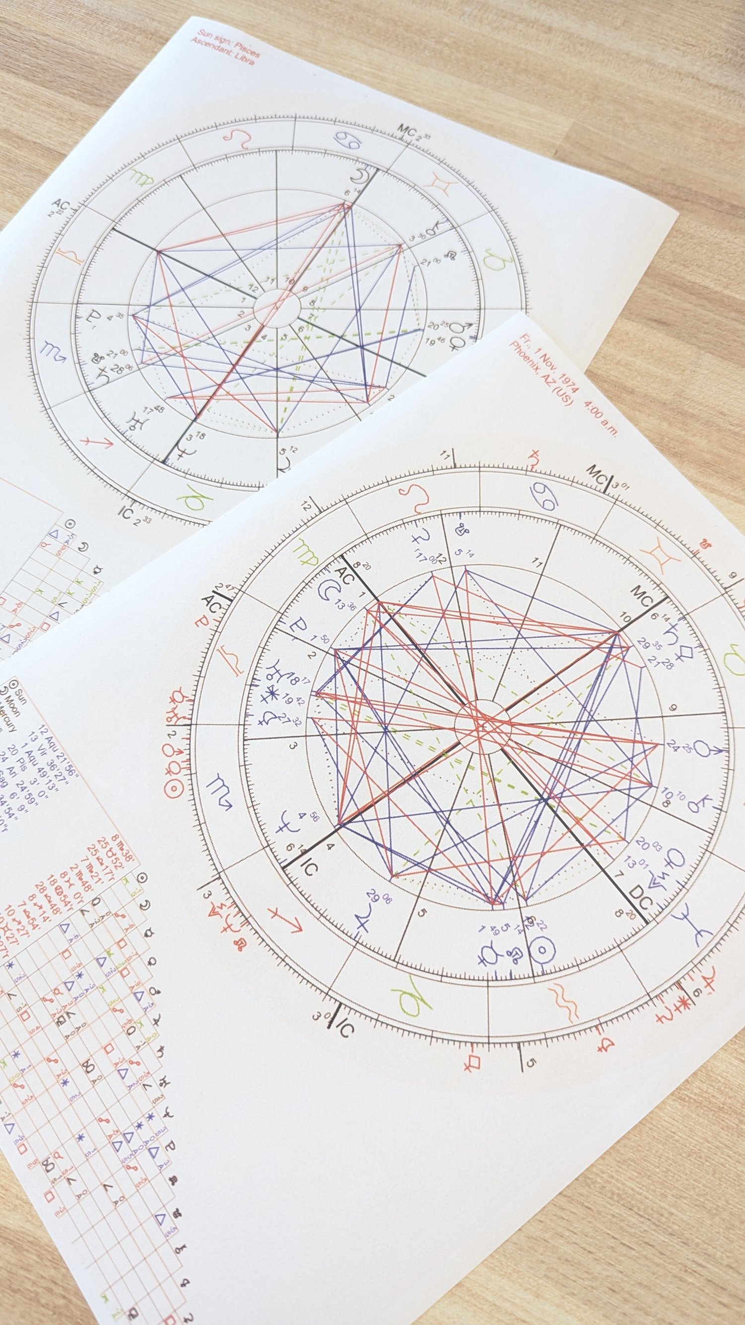 Natal Chart Compatibility | NOONLIT SAGE ASTROLOGER | Scottsdale