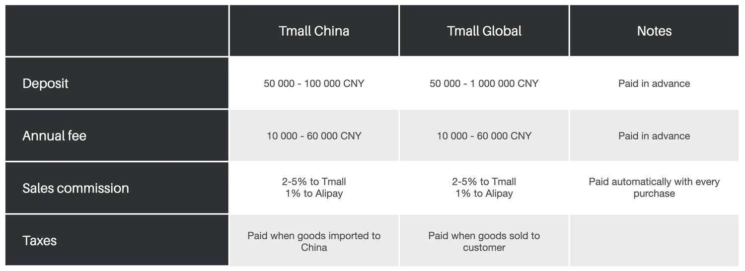 How To Open Tmall And JD.com Stores In China — Shanghai Jungle