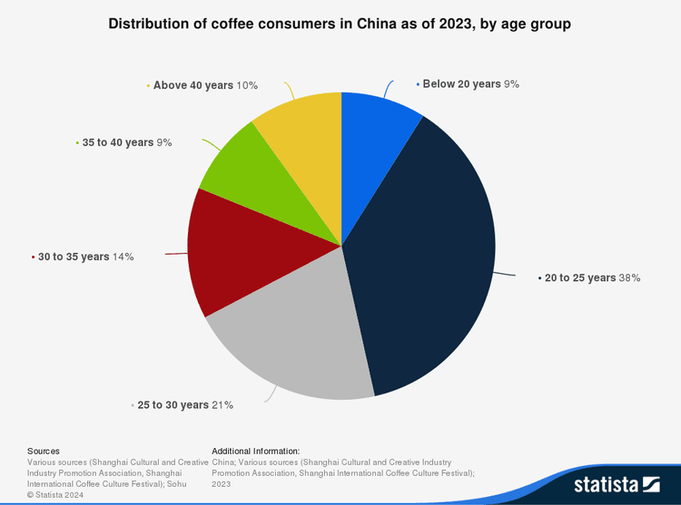 China's Coffee Market: Trends, Consumer Preferences, and Strategies for ...