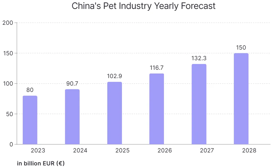 Learn about the Chinese pet dog market trends — Shanghai Jungle