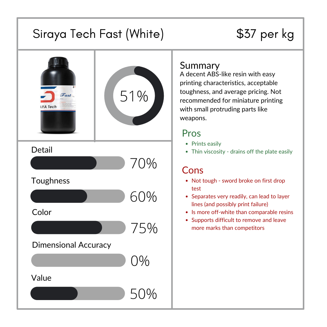 Free STL File Siraya Tech Test Model V5 ** No Cube**, 59% OFF