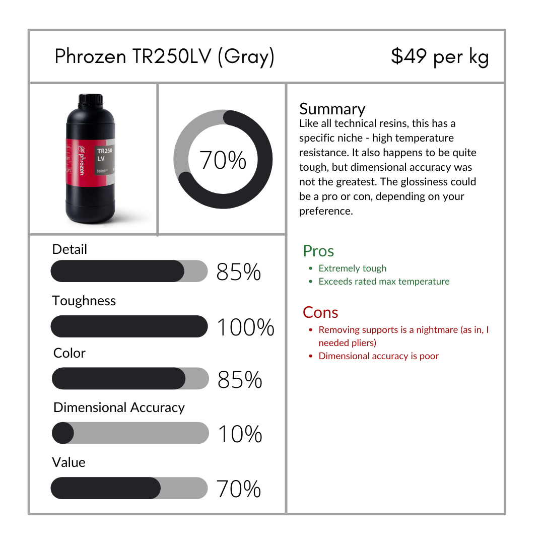 Resin Review - Phrozen TR250LV High Temperature Resin — 3DPWC