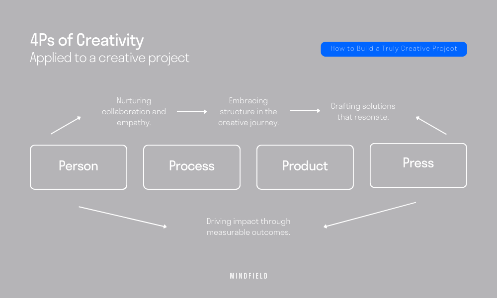 How to Build a Truly Creative Project — MINDFIELD