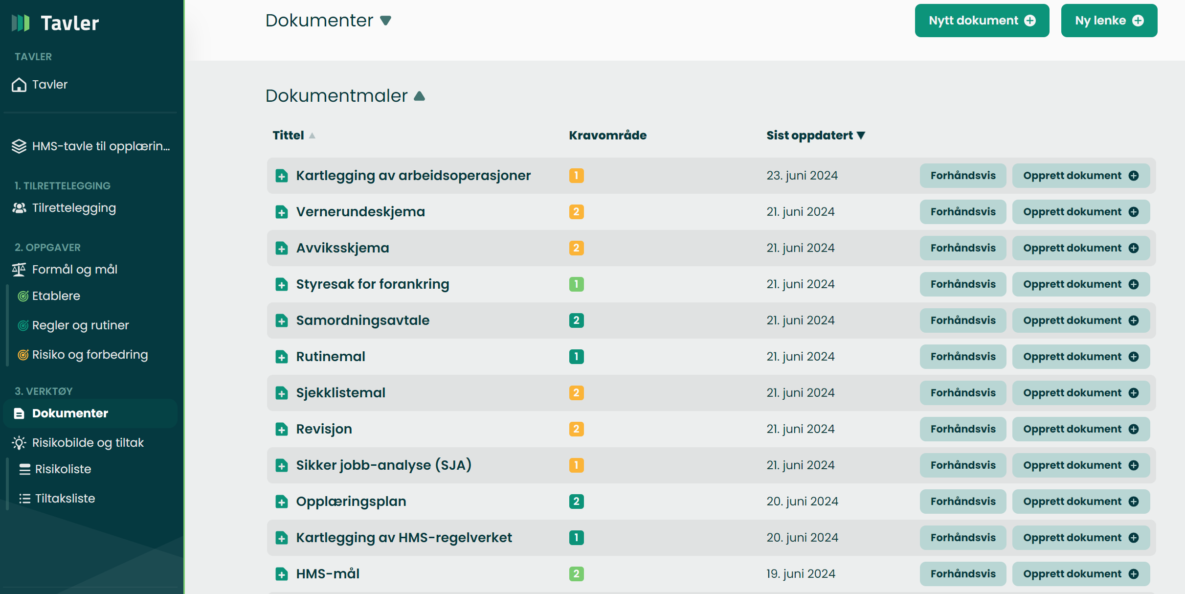 Tavler — Sikkerhet, helse og arbeidsmiljø (SHA)