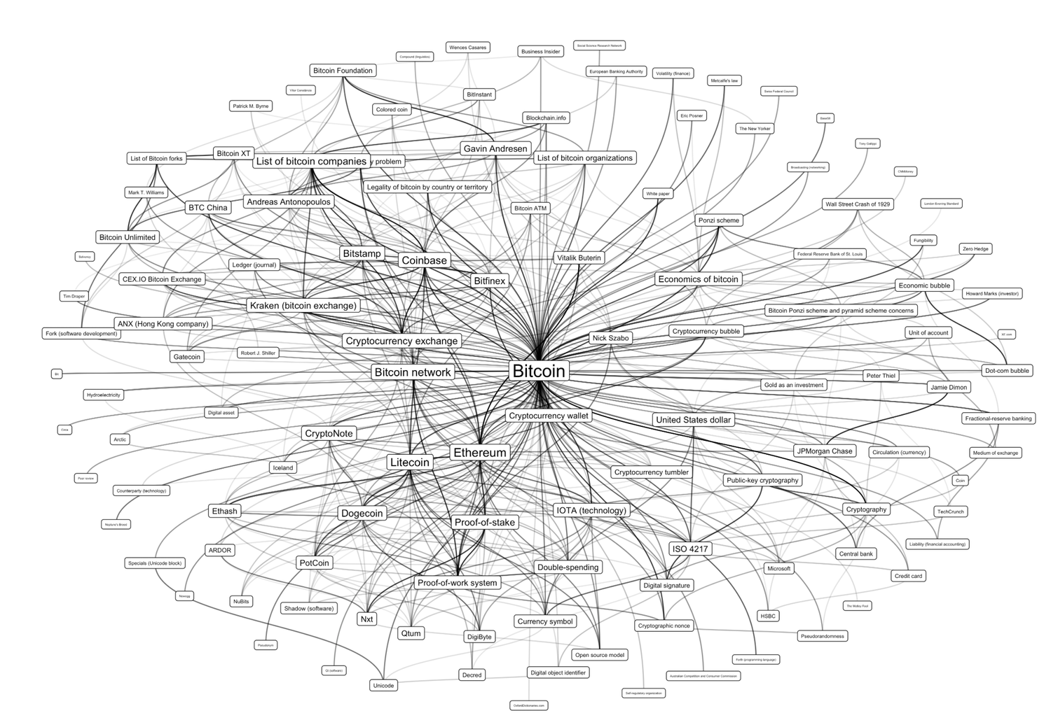 The ultimate crypto currency resources page — Crypto Recovery Services