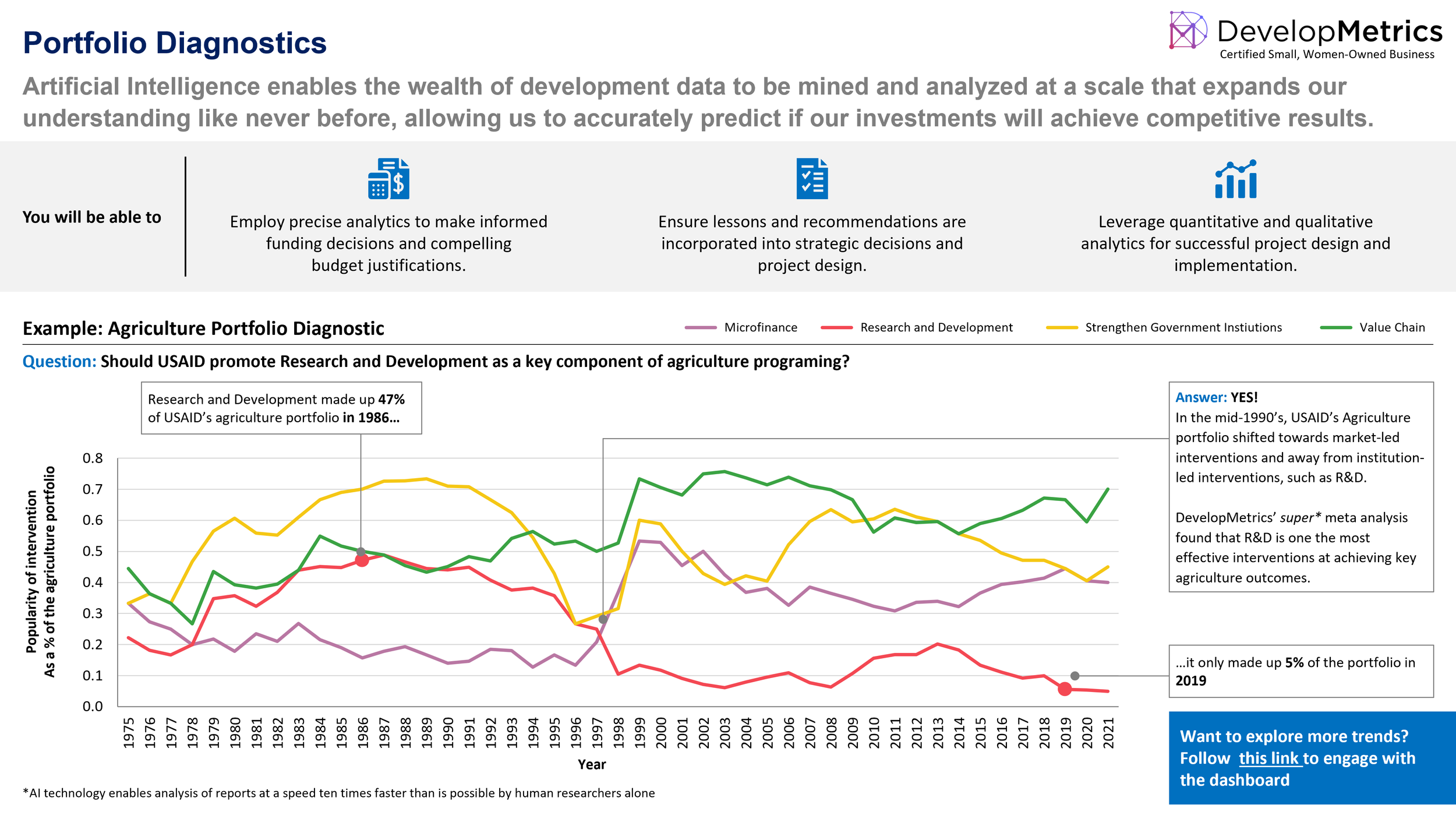 DevelopMetrics