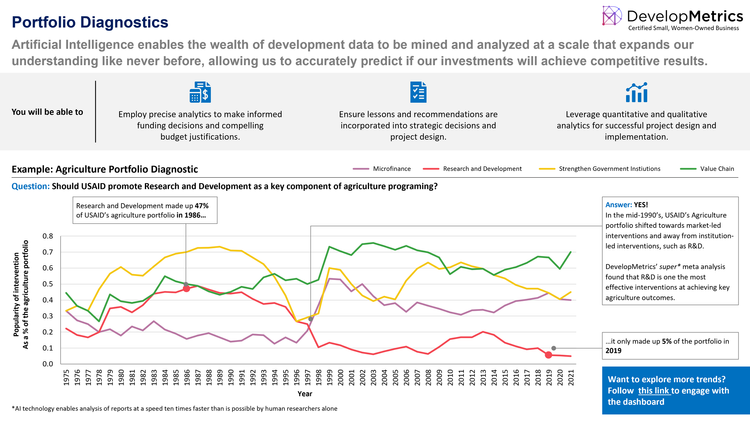DevelopMetrics