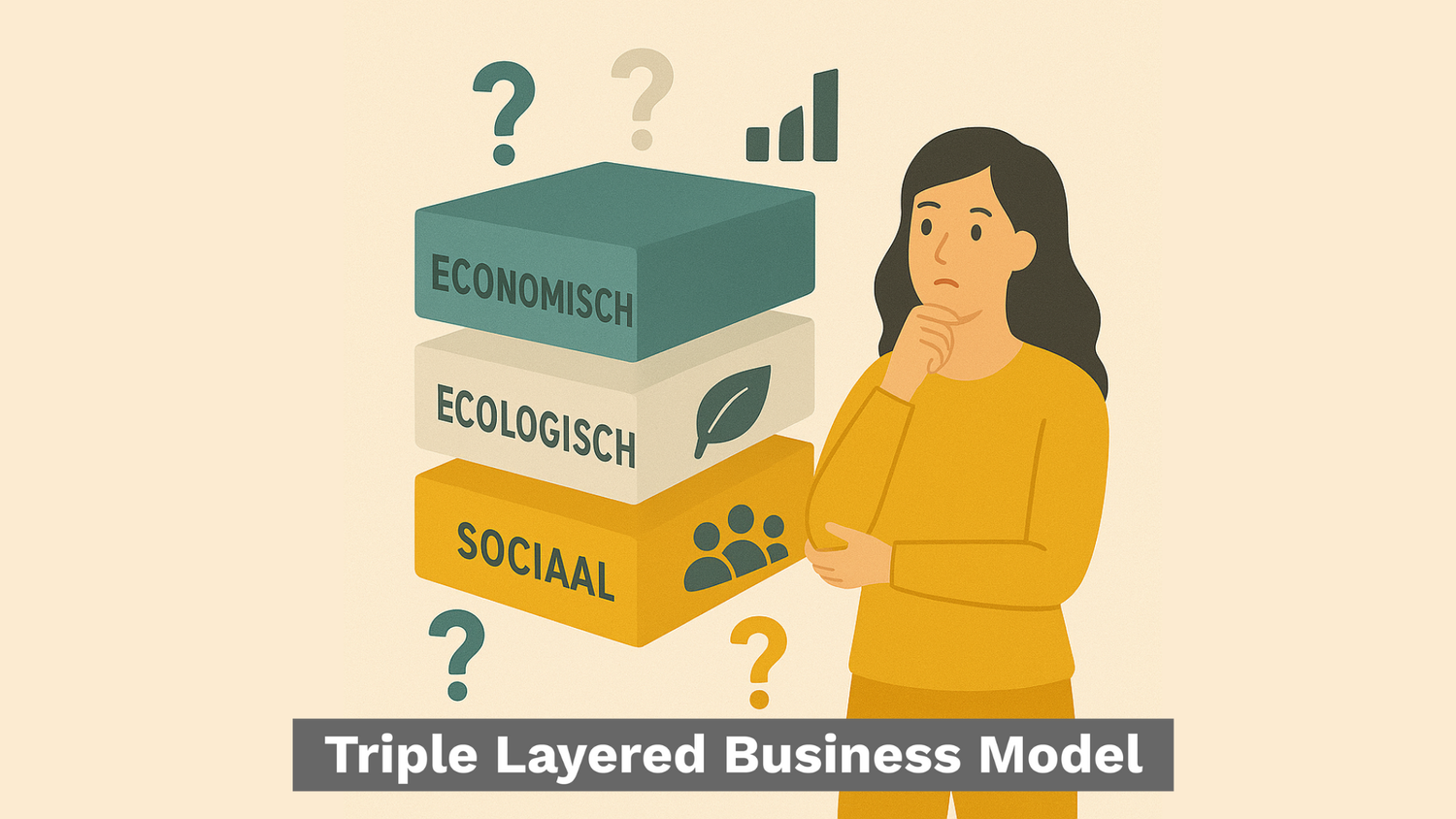 Het Triple Layered Business Model Canvas | Horizonteer