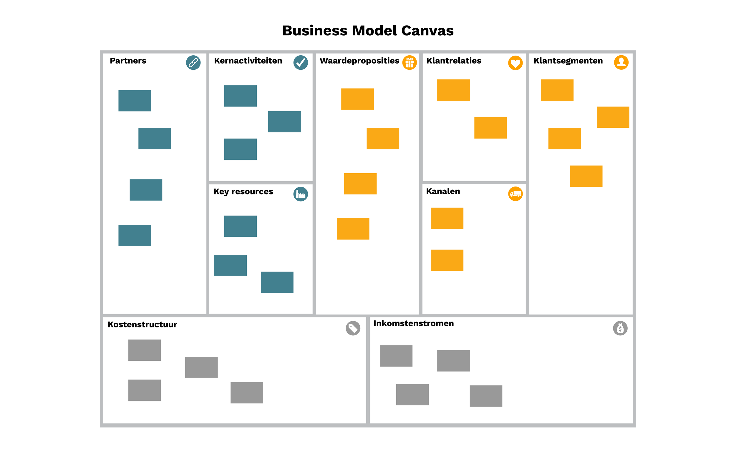 Bedrijfsmodel Canvas | Horizonteer