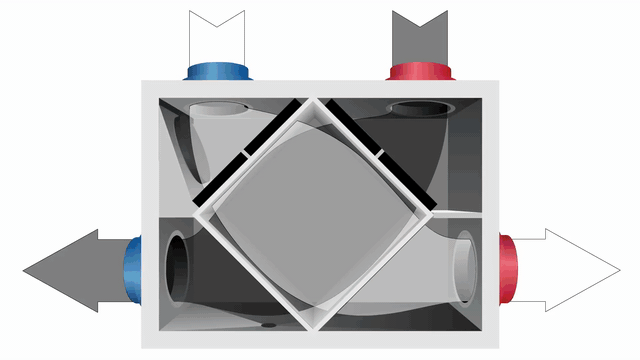 Platinum ERV - Energy Recovery Ventilation System