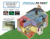 What is Sick Building Syndrome? — Platinum Air Care