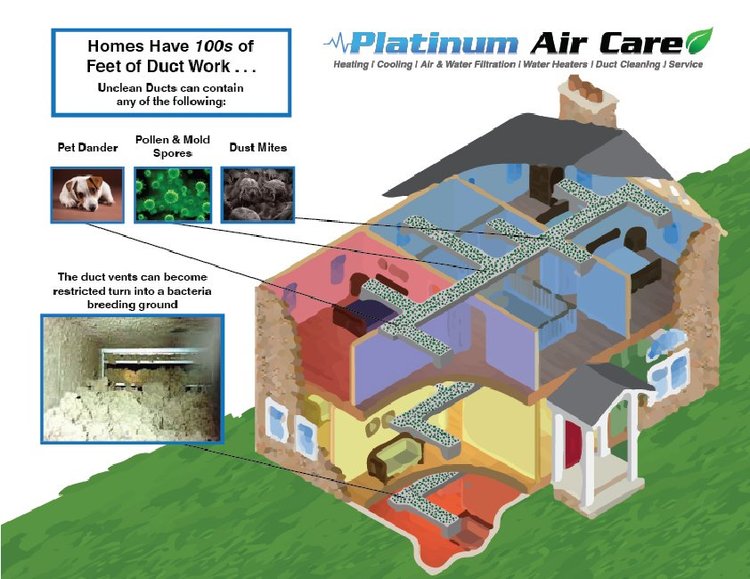 What is Sick Building Syndrome? — Platinum Air Care