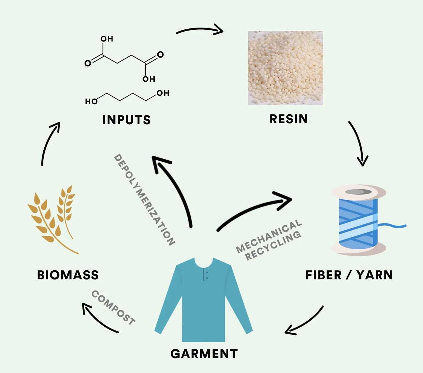 Kintra Fibers