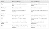Short-Term vs. Long-Term Marketing Strategy: What’s the Difference and ...