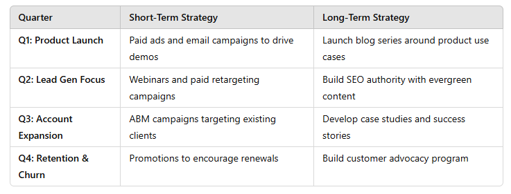 Short-Term vs. Long-Term Marketing Strategy: What’s the Difference and ...