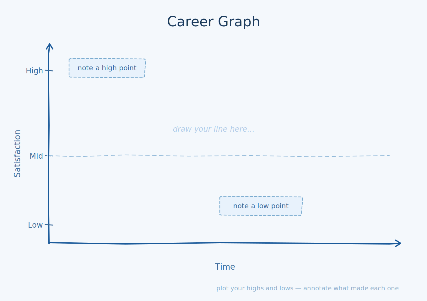 The Career Graph: How Mapping Your Highs and Lows Reveals What You ...