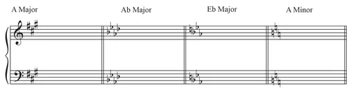 The Ultimate Beginner's Guide to Reading Sheet Music — Musikvert