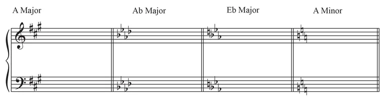 The Ultimate Beginner's Guide to Reading Sheet Music — Musikvert