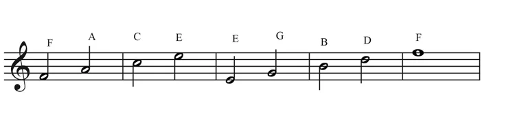 The Ultimate Beginner's Guide to Reading Sheet Music — Musikvert