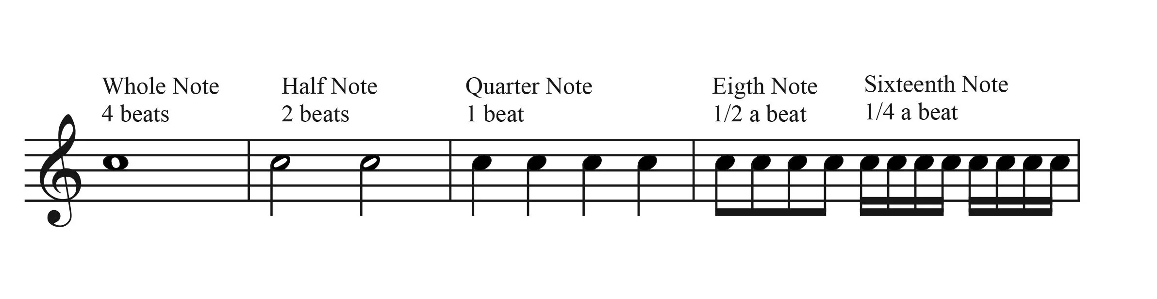 The Ultimate Beginner's Guide to Reading Sheet Music — Musikvert