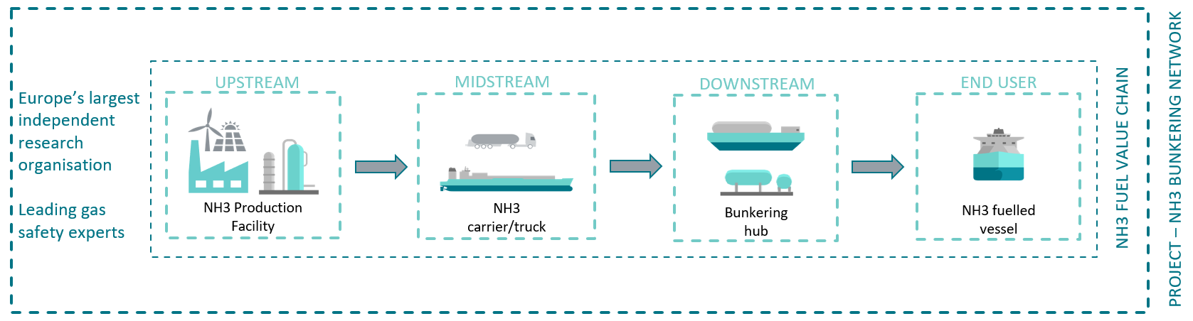 AFBN — Azane Fuel Solutions