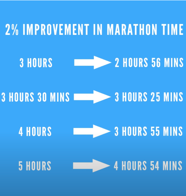 The Ultimate Guide To Carb Loading: Avoid These Surprising Mistakes ...