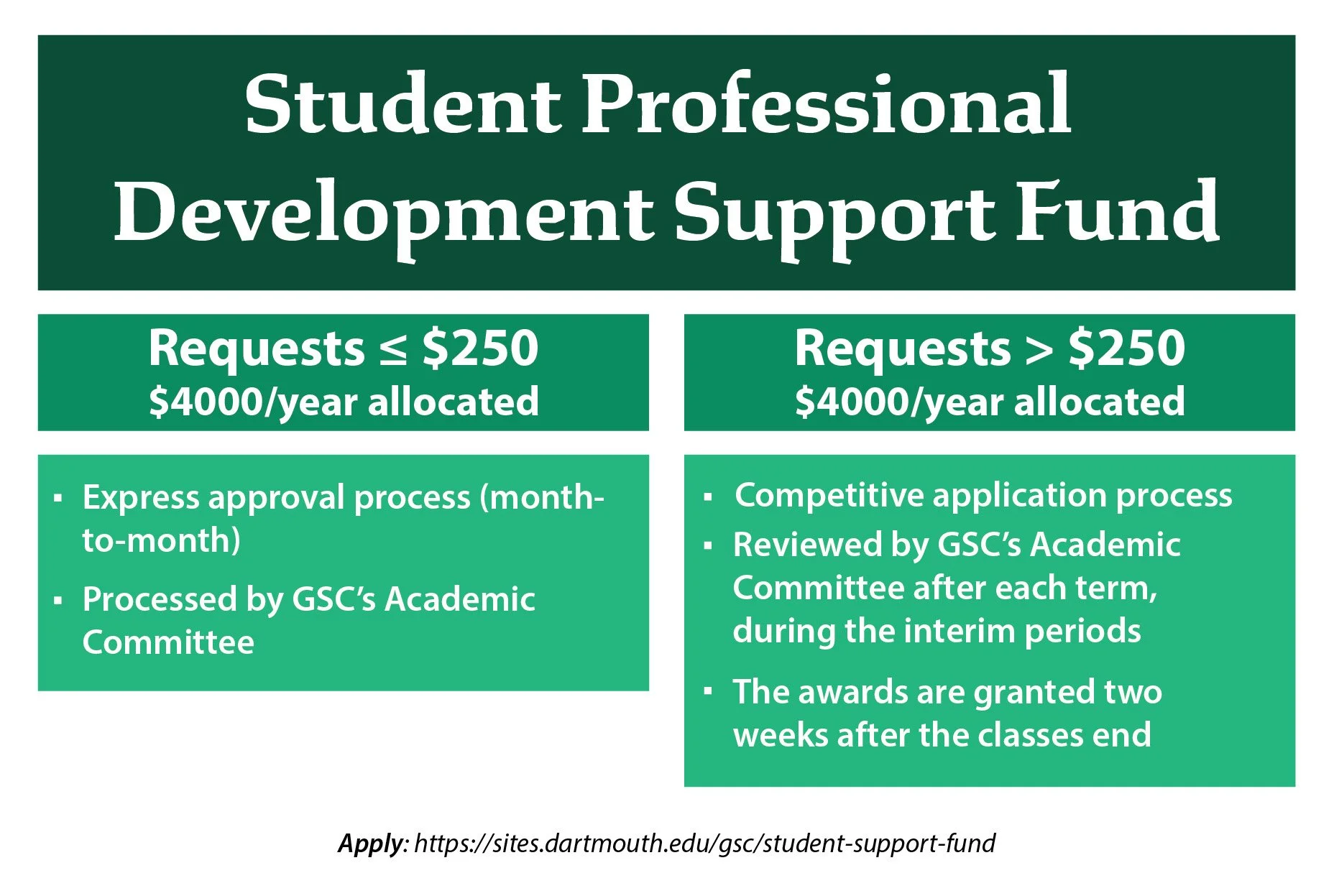 Student Support Fund — Dartmouth GSC