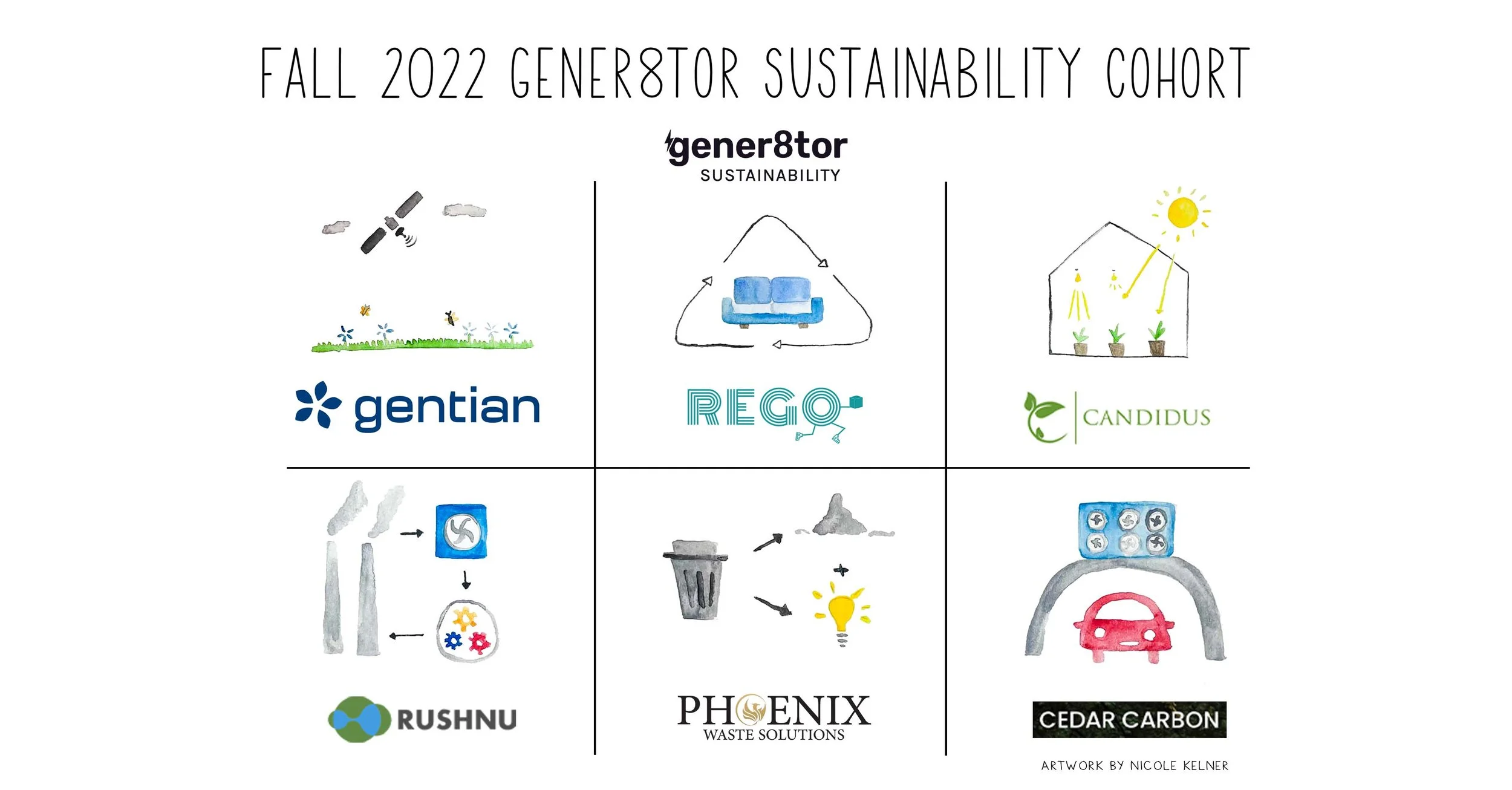 gener8tor Announces Startups Selected for Fall 2022 Sustainability ...