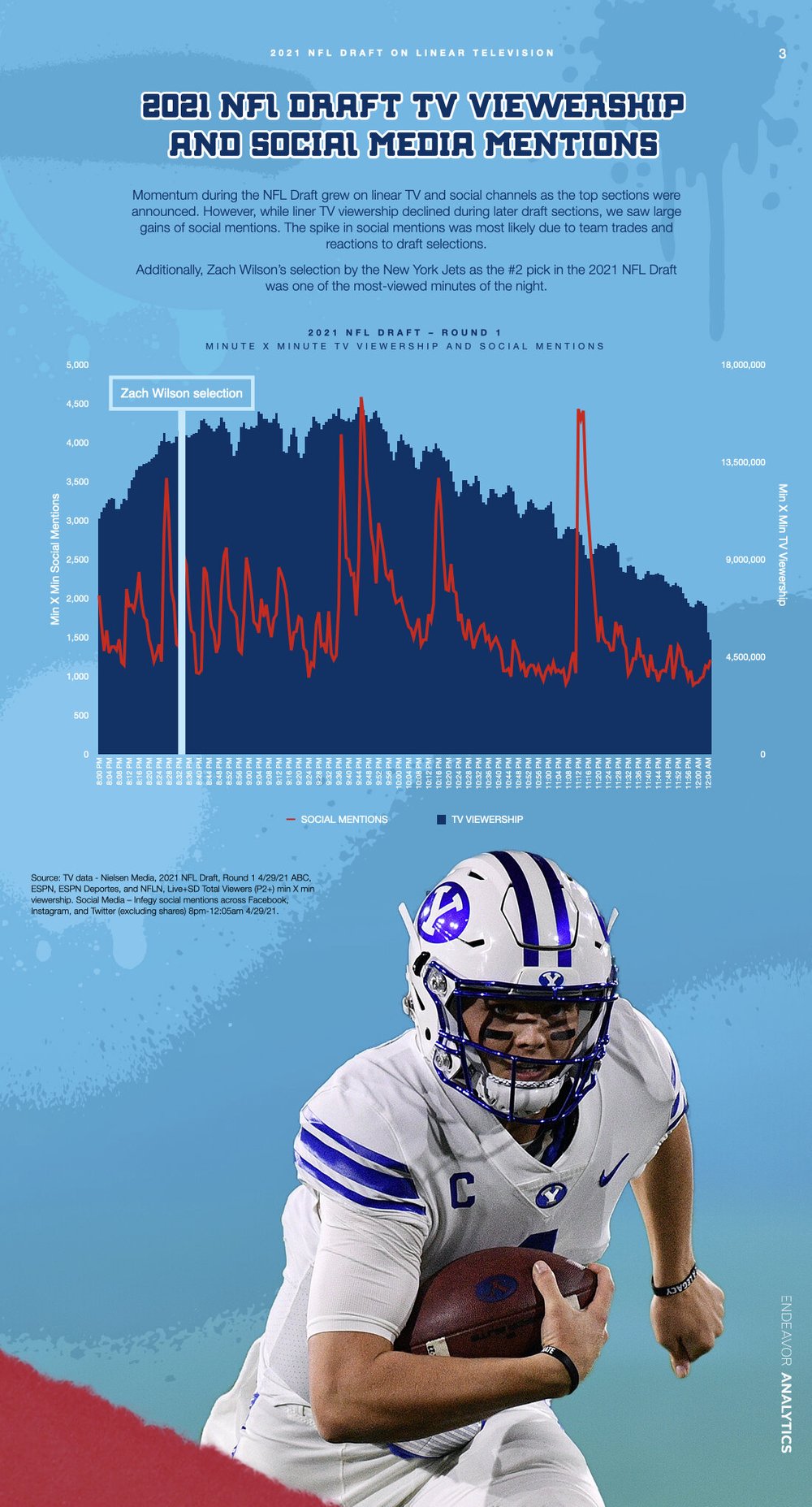 Infographic Nfl